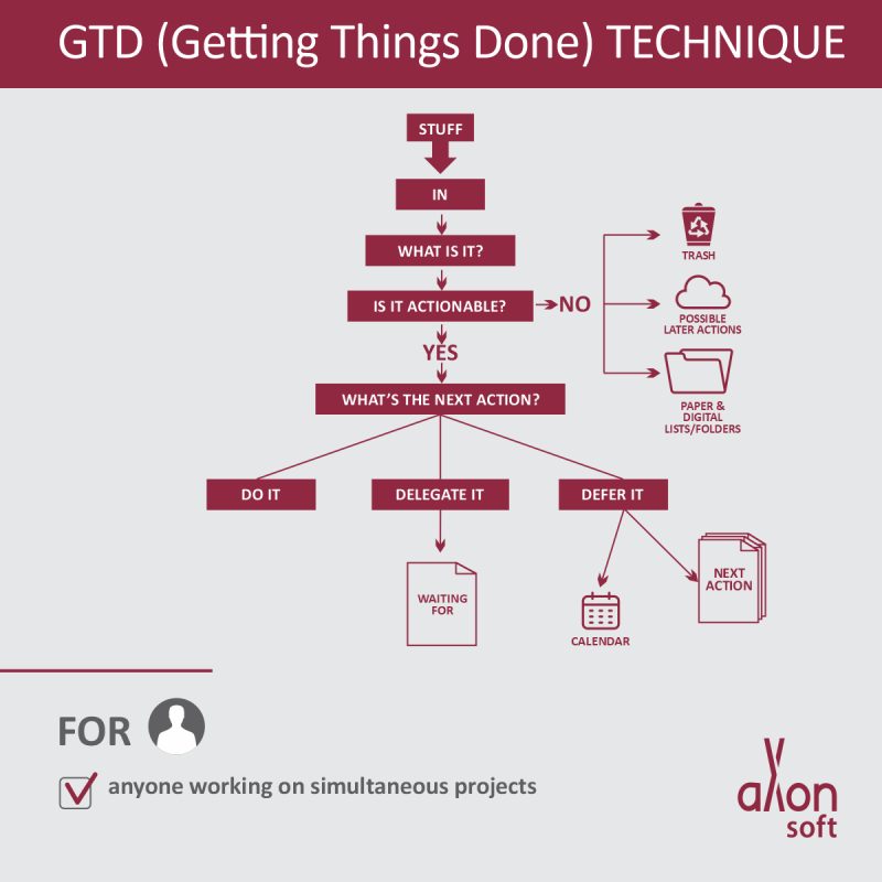 Get More Done, Faster and Better – 24 Productivity Tips & Techniques ...